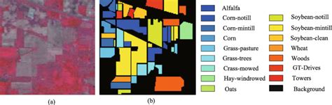 Indian Pines Dataset A False Color Image B The Ground Truth
