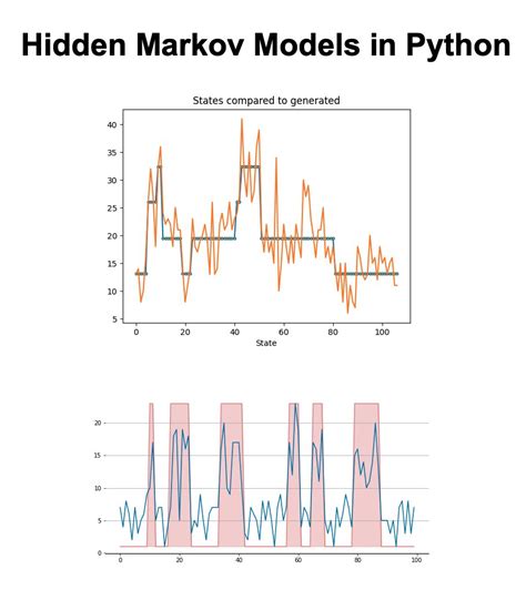 A Python Library For Time Series Using Hidden Markov Models Let Me Introduce You To Hmmlearn 1