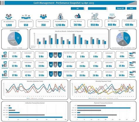 Data Visualization Portfolio By Azam Ahmed Raza Issuu