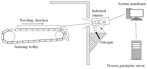 Research On Prediction Method Of Ferrous Oxide Content In Sinter Based On Optimized Neural Network