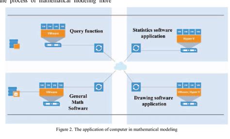 figure 1 from the construction of computer mathematical model based on