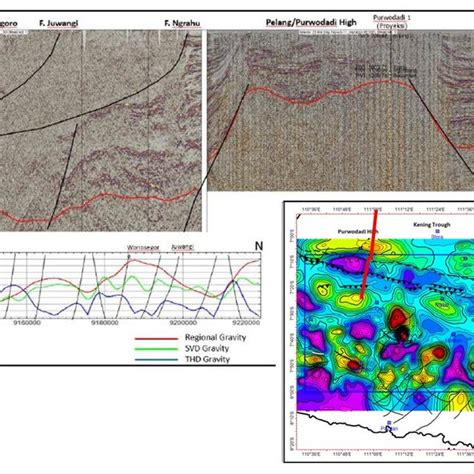 The Surface Geological Measurement Integrates Seismic Data And Existing