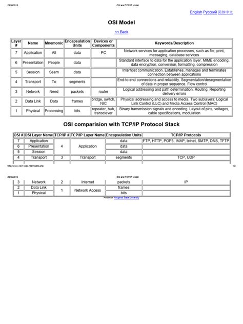 Table Osi And Tcp Ip Model Pdf Cyberspace Wide Area Network