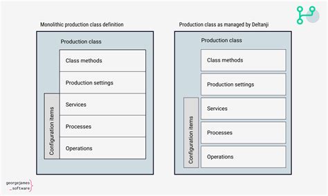 Managing Intersystems Interoperability Productions Using Deltanji Source