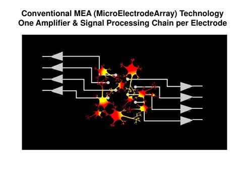 Ppt Optically Switched Planar Electrode Arrays For High Density Recording Powerpoint