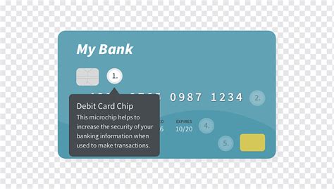 Payment Card Debit Telegraph