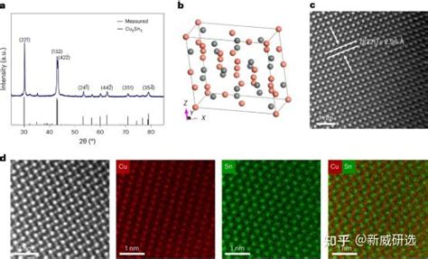 学术前沿 Nature EnergyCu基合金催化剂电催化NO还原高效合成氨 知乎