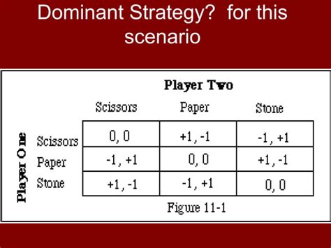 Oligopoly Game Theory Ppt Board Games And Puzzles Games And Puzzles