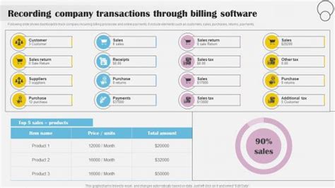 Customer Billing Software Powerpoint Presentation And Slides Ppt Example Slideteam