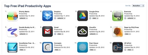 it s official priority matrix is the 1 productivity app in the us