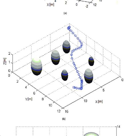 Objects Trajectory Between The Predefined Start And Goal Download Scientific Diagram