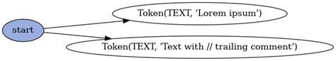 Python Parse Trailing Line Comments With Lark And Lalr Stack Overflow