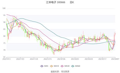 江丰电子：2022年净利润同比增长14872 拟10派206元公司百分点比重