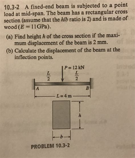 Solved A Fixed End Beam Is Subjected To A Point Load At Chegg Com