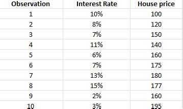 GAUSS Function Formula Examples How To Use Gauss In Excel Wall Street Oasis