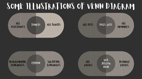Venn Diagram In Python Programming Codespeedy Codespeedy Technology