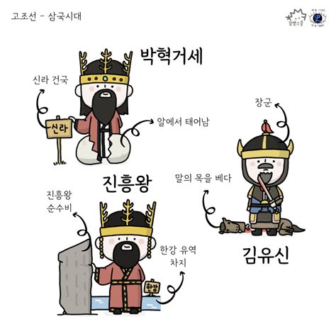 [컬립아트] 고조선~삼국시대 주요 인물