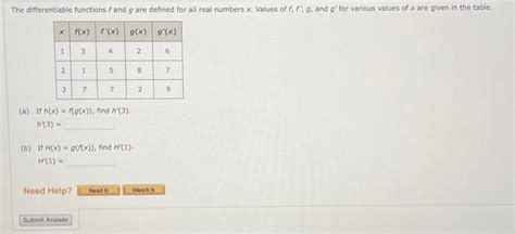 Solved The Differentiable Functions F And G Are Defined For