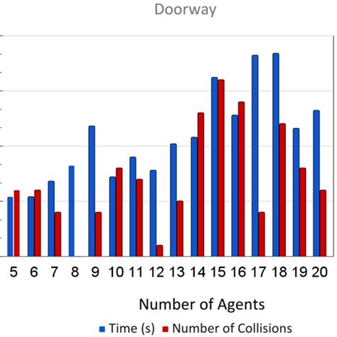 Comparing With Crowd Simulation And Collision Avoidance Models Download Scientific Diagram