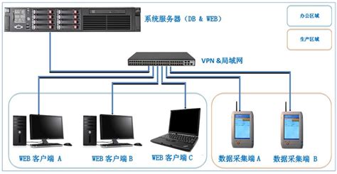 精益实时呼叫按灯系统硬件结构设计
