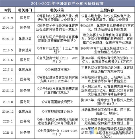 2020年中国运动服饰行业发展趋势，健康功能成消费新引擎「图」华经情报网华经产业研究院