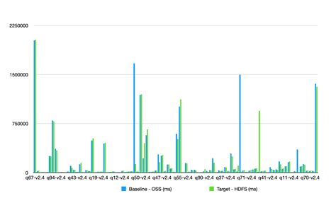 databricks数据洞察产品性能怎么样 databricks 数据洞察（文档停止维护） ddi 阿里云帮助中心