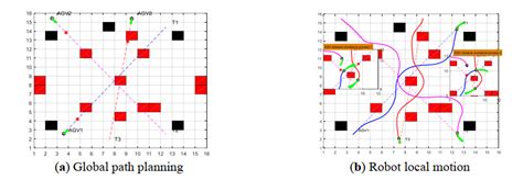Path Planning And Collision Avoidance Methods For Distributed Multi
