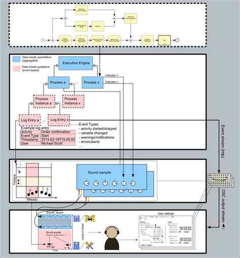 Multi Modal Monitoring Concept Download Scientific Diagram
