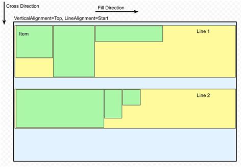 Flex Features For UIListLayout Client Release Announcements Developer Forum Roblox