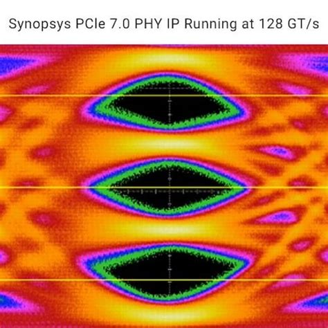 Synopsys Claims Industrys First Pci Express 7 0 Ip Set News