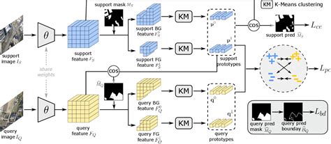 Figure 2 From Cross Domain Few Shot Segmentation With Transductive Fine