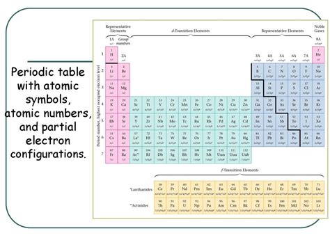 Unit 2 Atoms Molecules And Ions Ppt Download