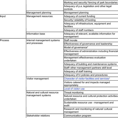 Common Reporting Framework Headline Indicators Starred Indicators Are