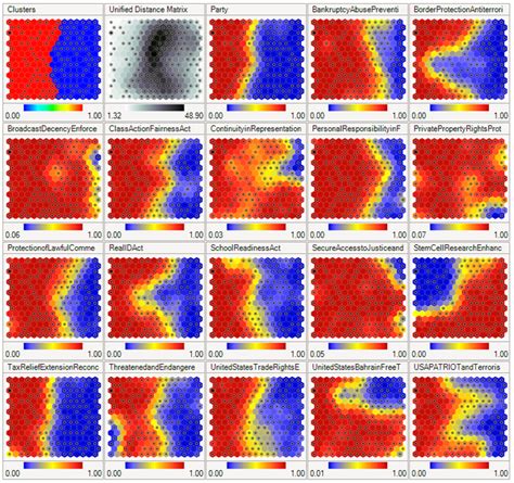 Machine Learning Interpreting A Self Organizing Map Stack Overflow