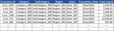 Selective Filtering In Sas Visual Analytics 82 Sas Users