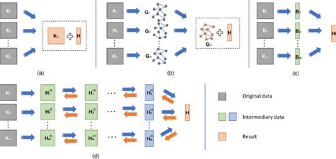 table 1 from hierarchical multiple kernel clustering semantic scholar