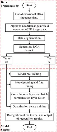 Fault Identification For Power Transformer Based On Dissolved Gas In Oil Data Using Sparse