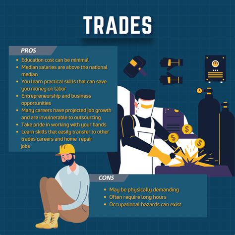 An Argument For The Trades As A Viable Career Path Hvac School