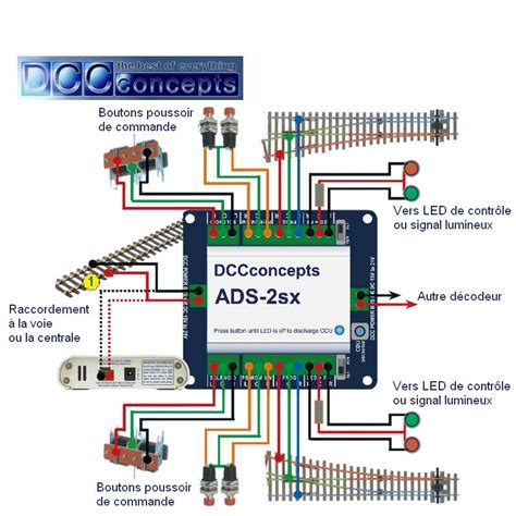 Décodeur DCC moteur aiguillage solénoïdes x DCCconcepts DCD ADS sx