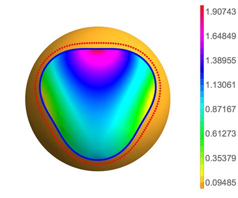 Numerical Solutions Obtained With Non Smooth Boundary Data For λ π