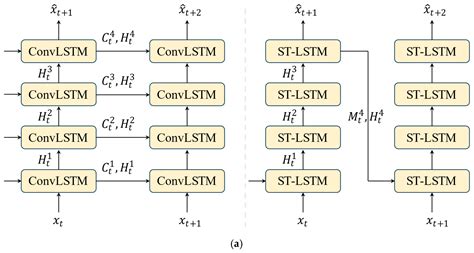 Spatiotemporal Feature Fusion Transformer For Precipitation Nowcasting Via Feature Crossing