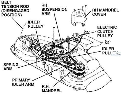 Husqvarna Drive Belt Diagram