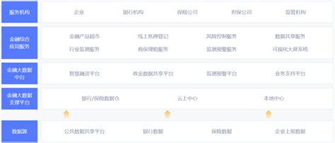 大数据服务解决方案提供商数新网络获中金资本等数千万元pre A轮融资 知乎