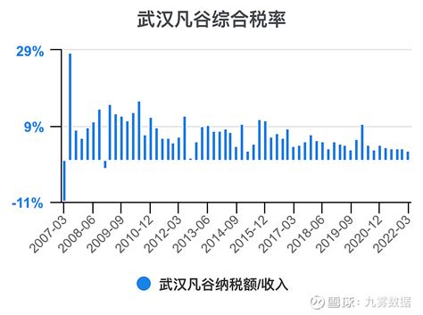 一次看完武汉凡谷财务分析 武汉凡谷 SZ002194 武汉凡谷 年度收入2021期数据为18 4亿元 武汉凡谷年度收入同比2021