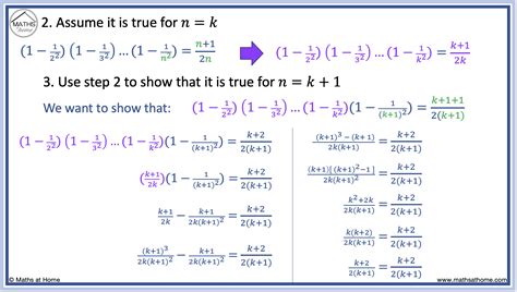 A Complete Guide Proof By Mathematical Induction With Products