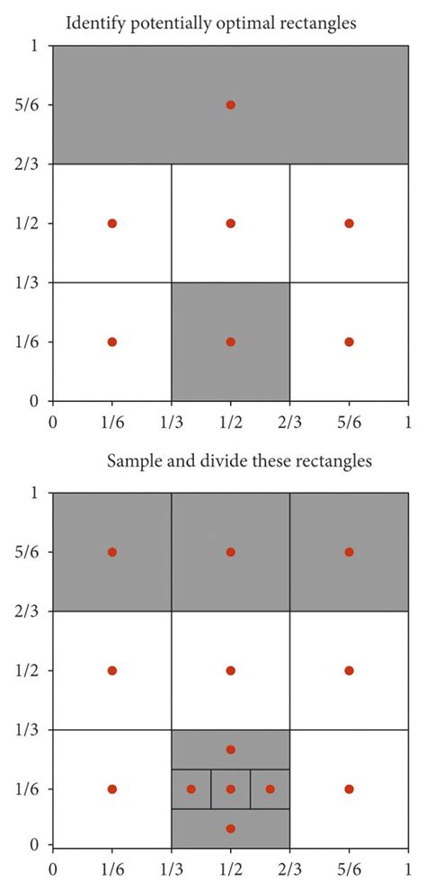 Three Iterations Of The Direct Algorithm On Branins Function Gray