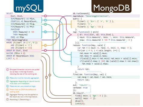 Mysqltomongodb 1030×774 Data Science Learning Data Science Learn Computer Coding