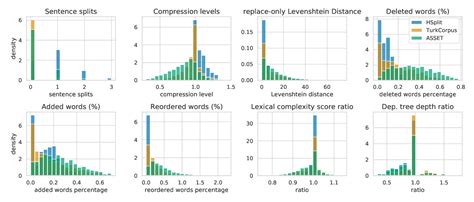 Acl2020 Iterative Edit Based Unsupervised Sentence Simplification