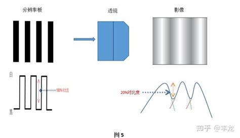 调制传递函数（mtf）简介 知乎