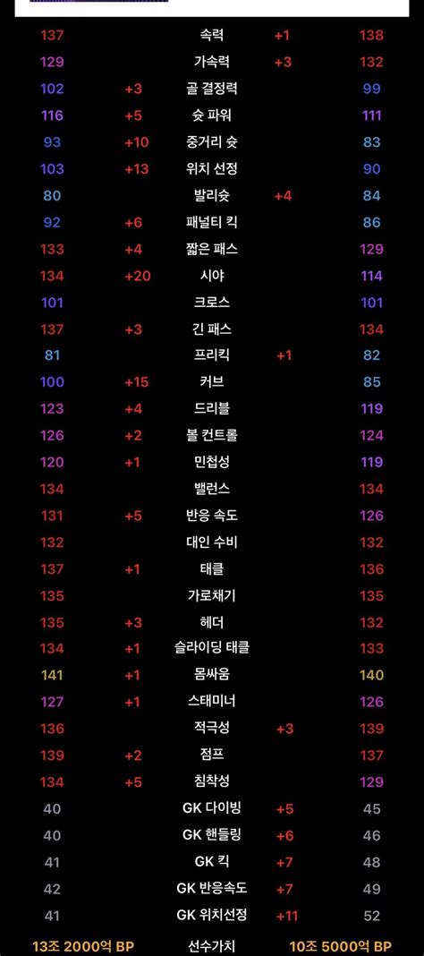 Fc 온라인 인벤 센백 블라인드 투표 Fc 온라인 인벤 자유게시판